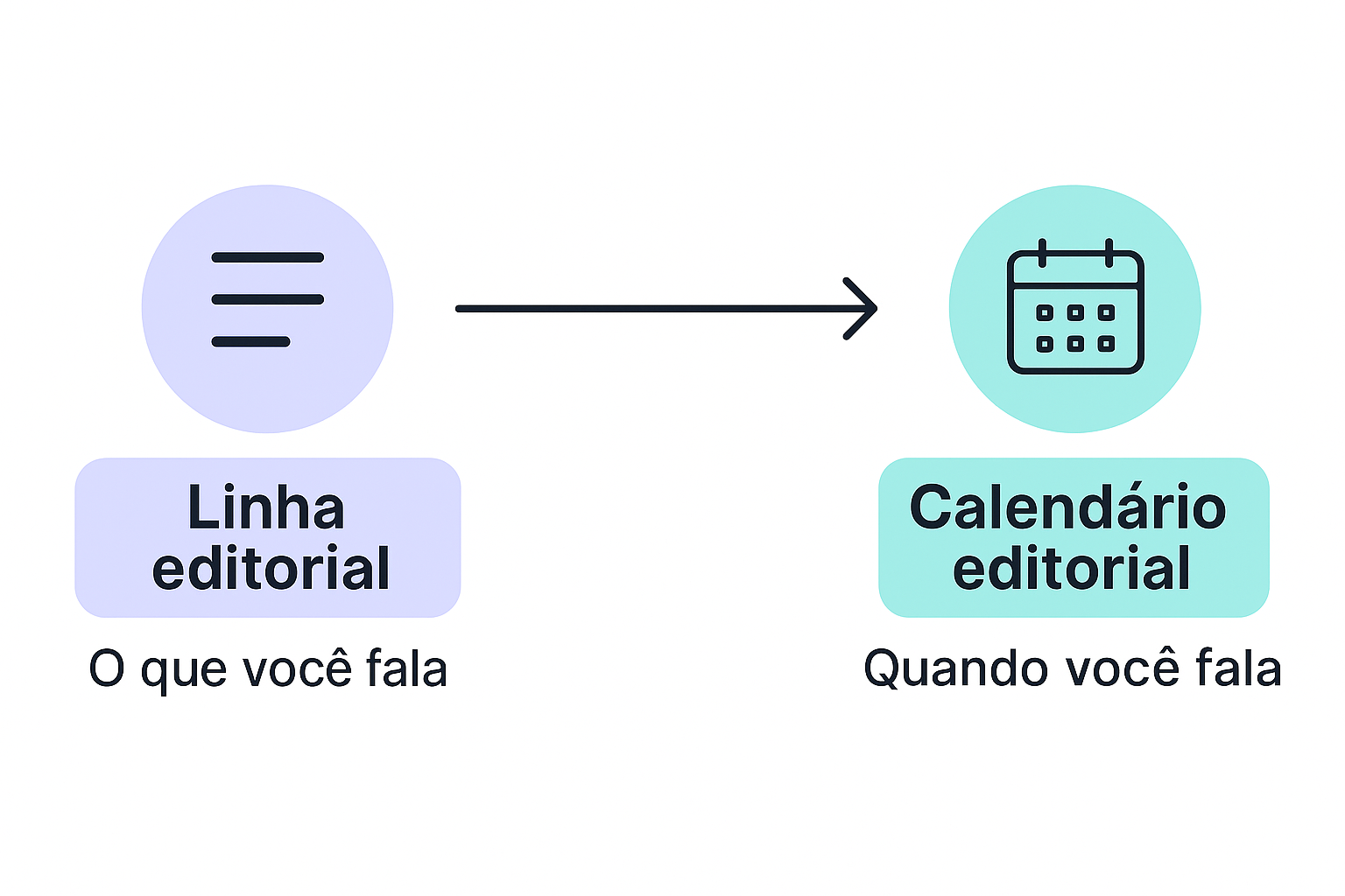 Linha editorial: Guia completo para criar a sua e atrair o público certo